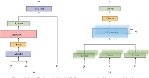 Figure 1 From Transformer Gan Architecture For Anomaly Detection In