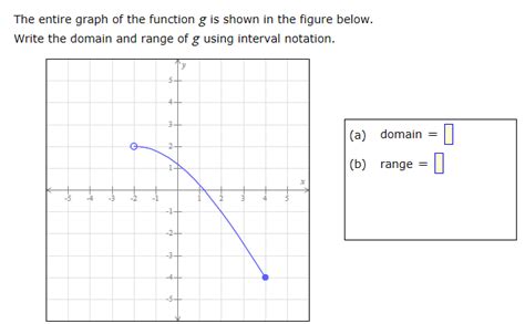 Solved The Entire Graph Of The Function G Is Shown In The
