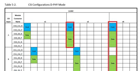 Jetson AGX Orin Gb Matching Lanes In CSI Interface Jetson AGX Orin NVIDIA Developer Forums