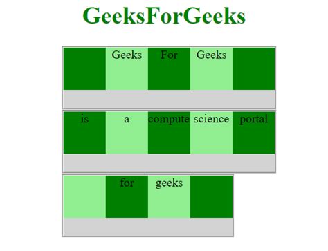 How To Set The Order Of Flexible Items Using Css Geeksforgeeks
