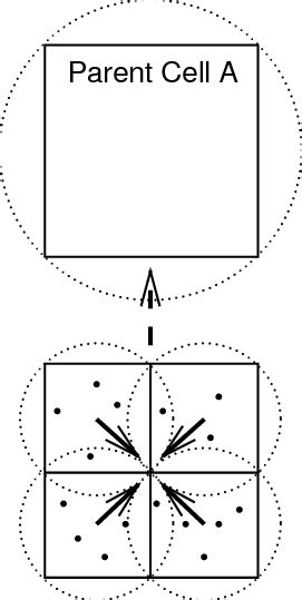 5 M2m Translation Multipole Expansions Containing Particles For A Download Scientific Diagram