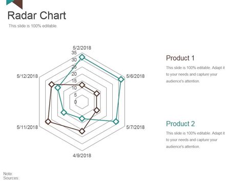 Radar Chart Ppt Powerpoint Presentation Styles Objects