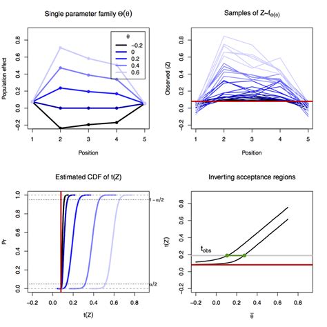 The Inference Algorithm For The Region 2 4 The Plots Show Steps In