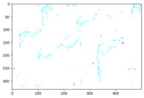 Data Augmentation Tensorflow Core