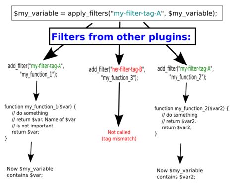How To Use Wordpress Filters And Actions To Extend Plugins Functionality Calendarscripts Blog