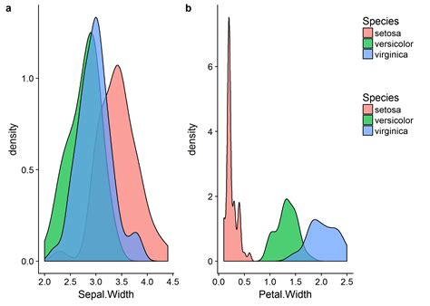 R Plot Multiple Plots With Legends From Other Plots Beside Stack