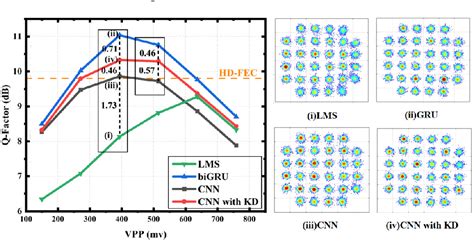 Figure 7 From Minimalist Deployment Of Neural Network Equalizers In A Bandwidth Limited Optical