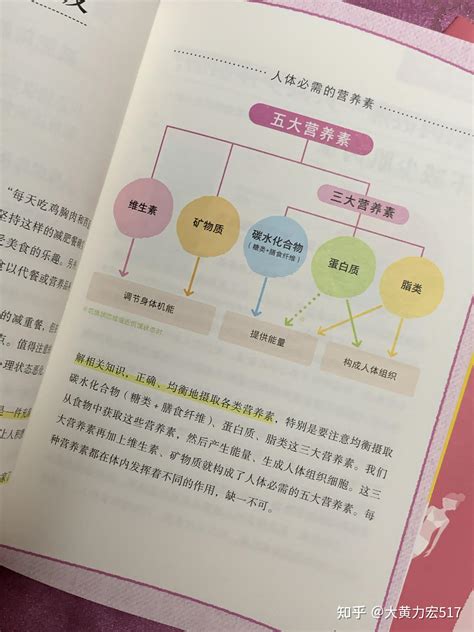 读《30天养成易瘦体质》 知乎