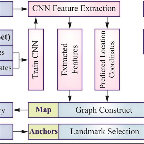 Proposed Framework For Bat Algorithm In Image Based Path Planning And Download Scientific
