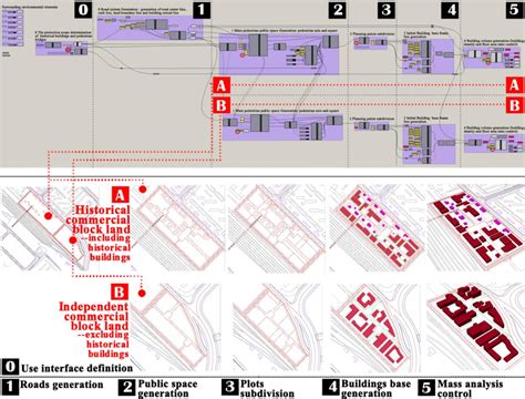 Figure 10 From A Generative Urban Space Design Method Based On Shape Grammar And Urban Induction
