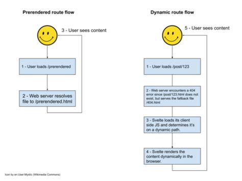 The Missing Guide To Understanding Adapter Static In Sveltekit