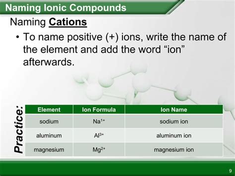 Naming And Writing Ionic Formulas Powerpoint Pptx
