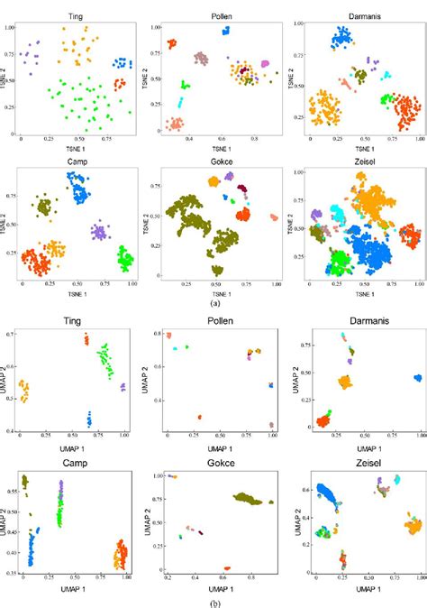 Figure 4 From A Data Driven Clustering Recommendation Method For Single