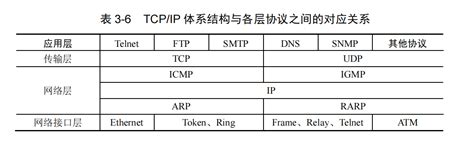 tcp ip 协议集 阿里云开发者社区
