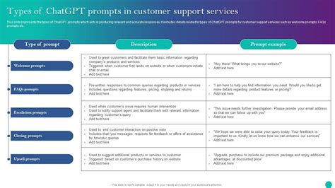 Implementing Chatgpt In Customer Support Types Of Chatgpt Prompts In
