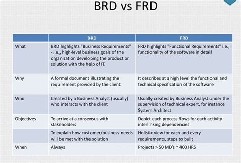 Nikhita Dwivedy On Linkedin Business Project Agilemindset