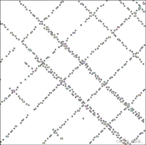 Gee：gedi数据提取值到矢量区域和点gee下载gedi Csdn博客