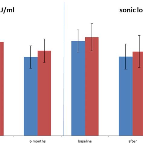 Bacterial Counts Are Given As Means In Log10 Cfu Ml With Standard Download Scientific Diagram
