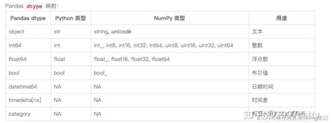 Pandas中的字符串解析astypestr Csdn博客