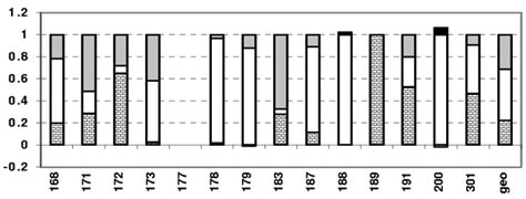 Interaction Graph For Data Prefetching Download Scientific Diagram