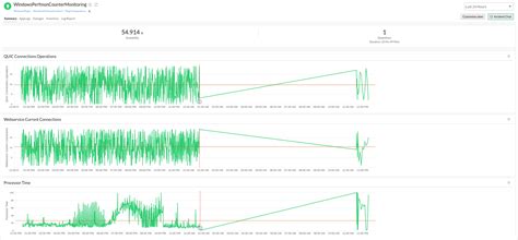 Monitor Windows Performance Counters With Site24x7s Plugin Integration