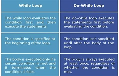 Difference Between While And Do While Loop Haris Ahmad