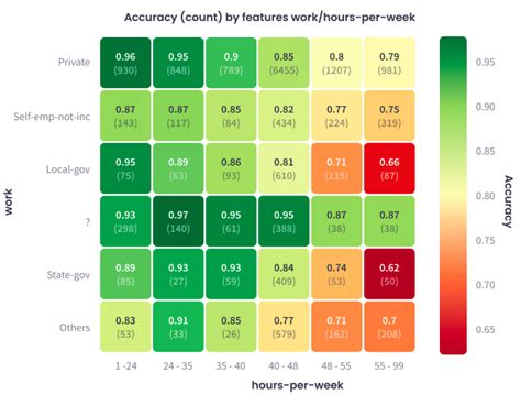 5 Tools That Will Help You Setup Production Ml Model Testing
