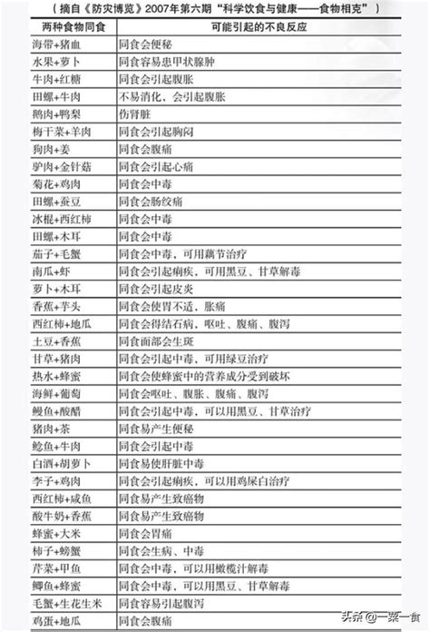 食物相剋，吃錯喪命，以下4款相剋的食物我們經常同時吃 每日頭條