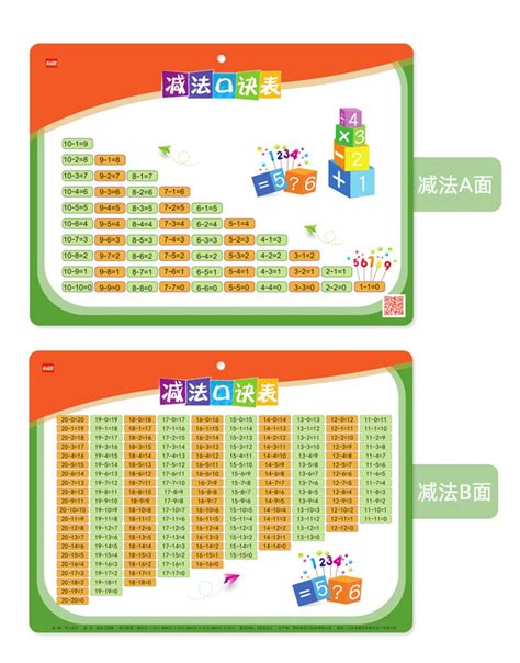 Addition Subtraction Multiply And Divide Ninety Ni Vicedeal