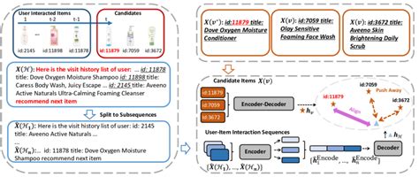The Framework Of Text Matching Based Sequential Recommendation Taste
