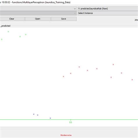 Arff File Containing Identified Attributes After Data Pre Processing Download Scientific