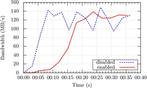 figure 8 from a unified monitoring framework for energy consumption and