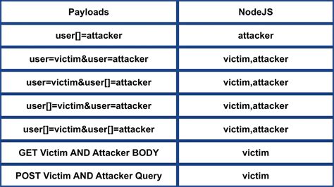 Hacktrickssrcpentesting Webparameter Pollutionmd At Master · Hacktricks Wikihacktricks · Github