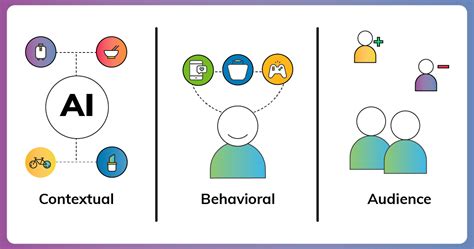 Contextual Vs Behavioral Targeting Gumgum Blog