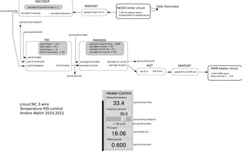Temperature PID Control Part Deux Anderswallin Net