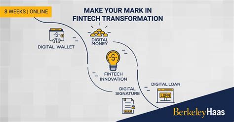 Berkeley Fintech Online By Uc Berkeley Executive Education On
