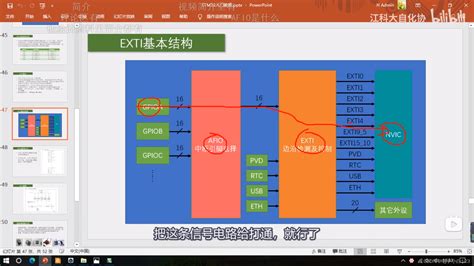 Stm32学习笔记(52) Exti外部中断代码stm32外部中断代码 Csdn博客 Stm32学习笔记(52) Exti外部中断代码stm32外部中断代码 Csdn博客