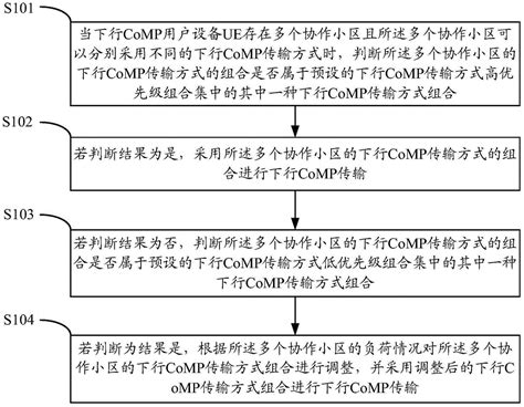 Multi Cooperation Cell Descending Coordinated Multi Point Comp Transmission Method And