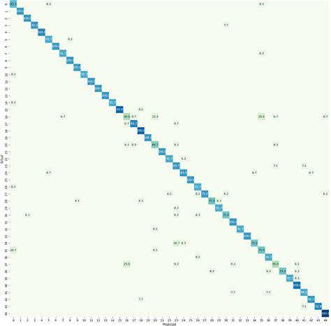 Figure 1 From An Efficient Graph Convolution Network For Skeleton Based Dynamic Hand Gesture