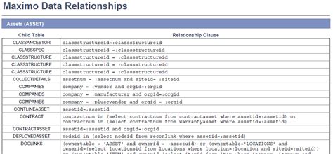 Using Maximo To Help Train Users On Queries