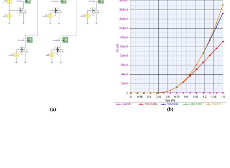 Figure 10 Mosfet Ekv Verilog A Model Implementation In