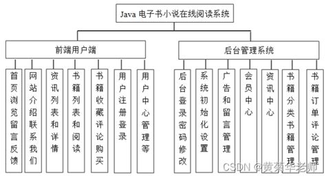 Java在线电子书小说阅读系统设计与实现springboot框架 开题报告参考 技术分享 云服务器