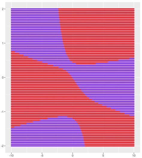 Neural Network Predictions Download Scientific Diagram