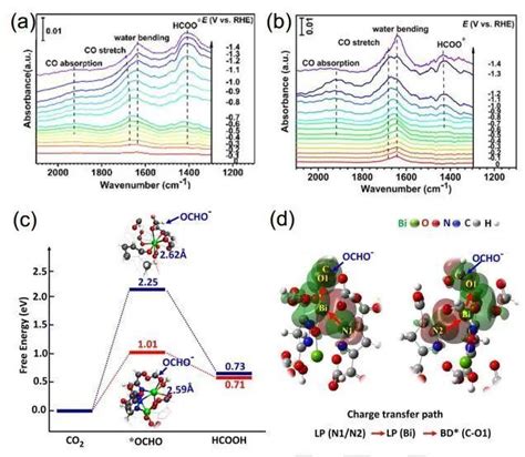 【实验 计算】angew ：bi Zmof高效电催化co2还原为甲酸！ 知乎