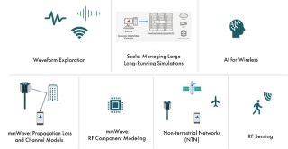6G MATLAB Simulink