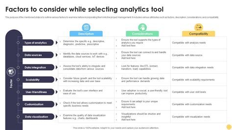 Digital Project Management Strategies Factors To Consider While Selecting Analytics Tool
