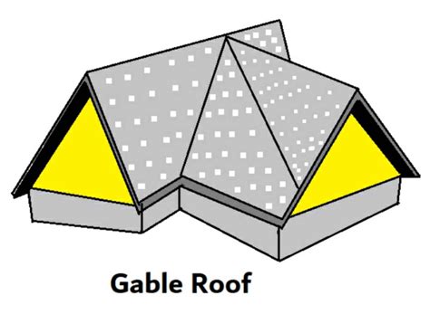 Gable Roof Definition Design Types Porch And Advantages Civil Sir