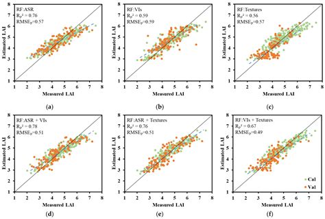 Remote Sensing Free Full Text Enhanced Leaf Area Index Estimation