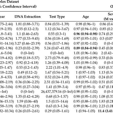 evaluation by logistic regression models of introduction of real time
