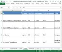 VMware VSphere Hardening Guide U Released ESX Virtualization